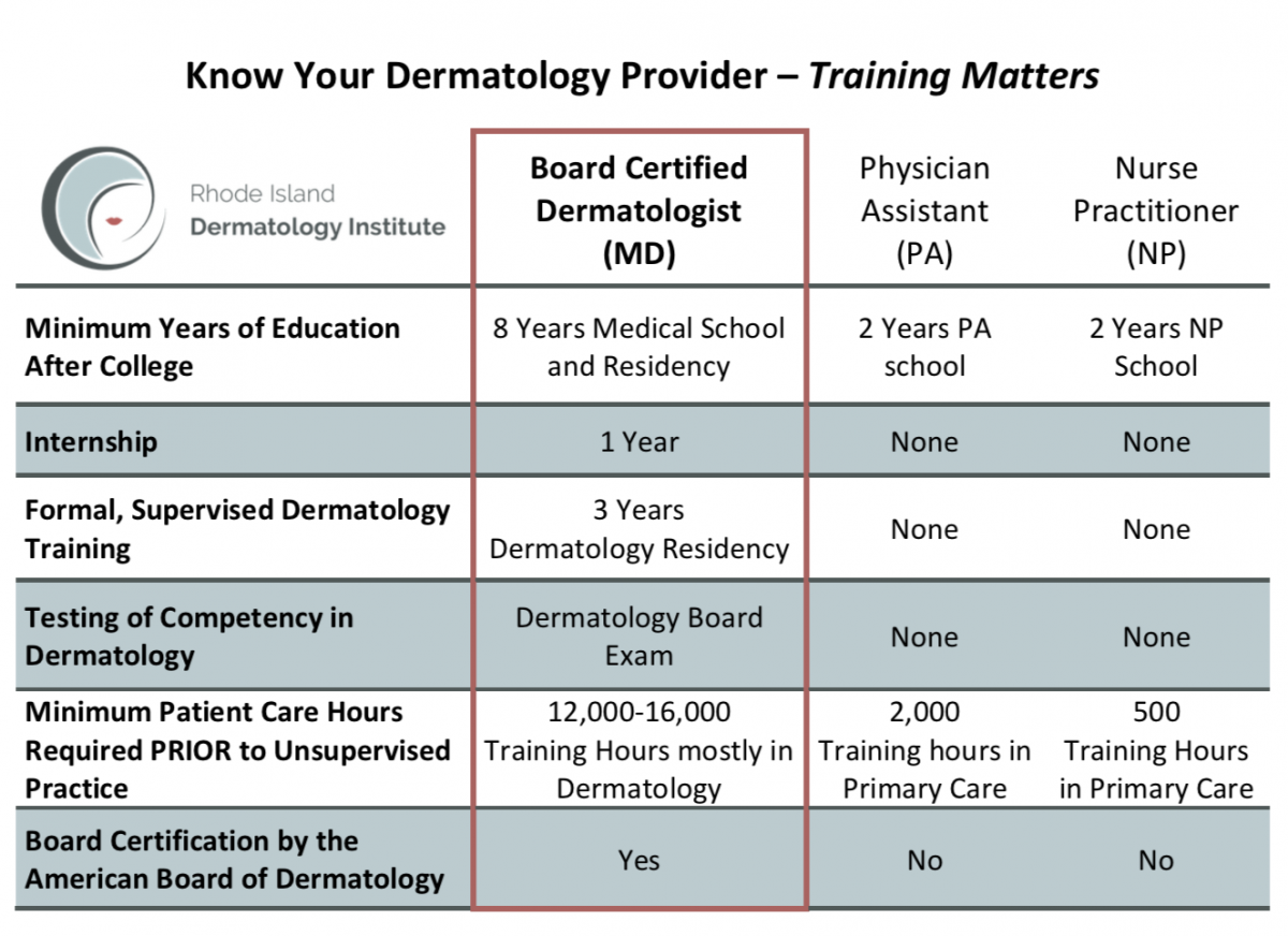 What is Direct Care? - RI Dermatology Institute